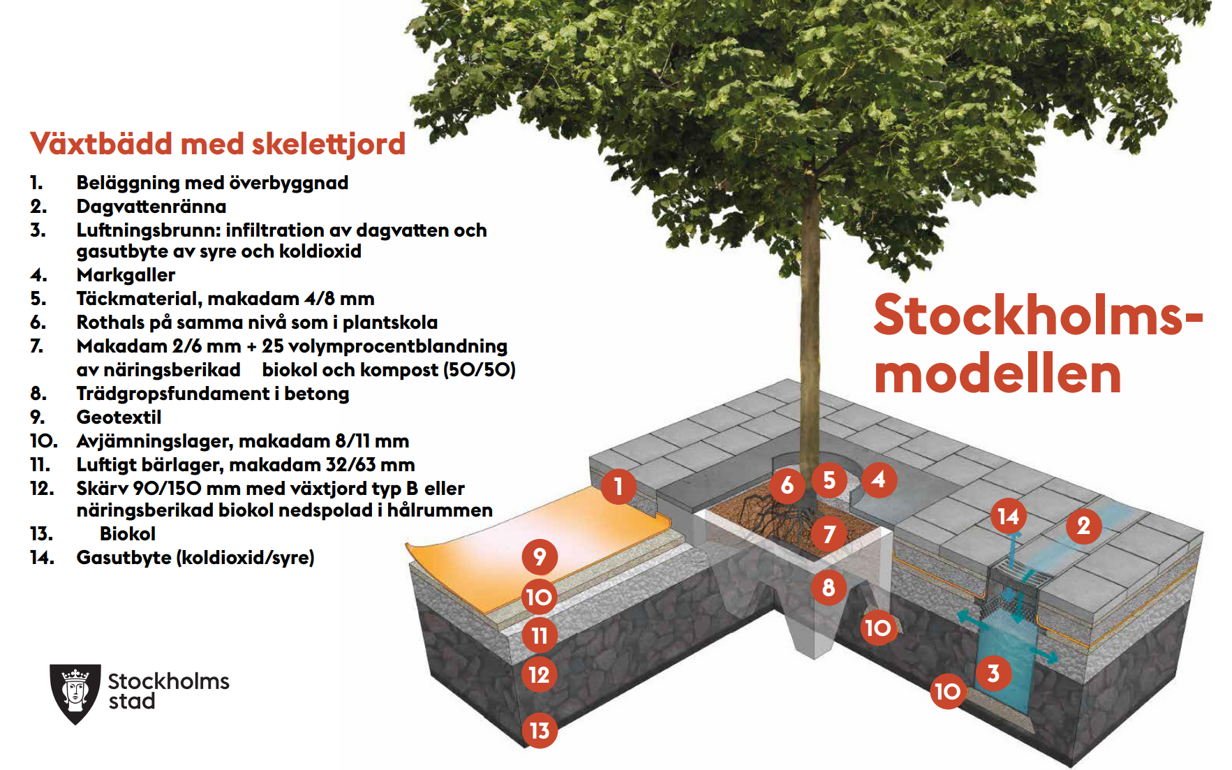 Biokol | Klimatkommunerna